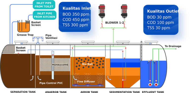 STP BIO TECHNOLOGY BIORECKAT – PT. RECKAT COMPOSITES DELMIMA